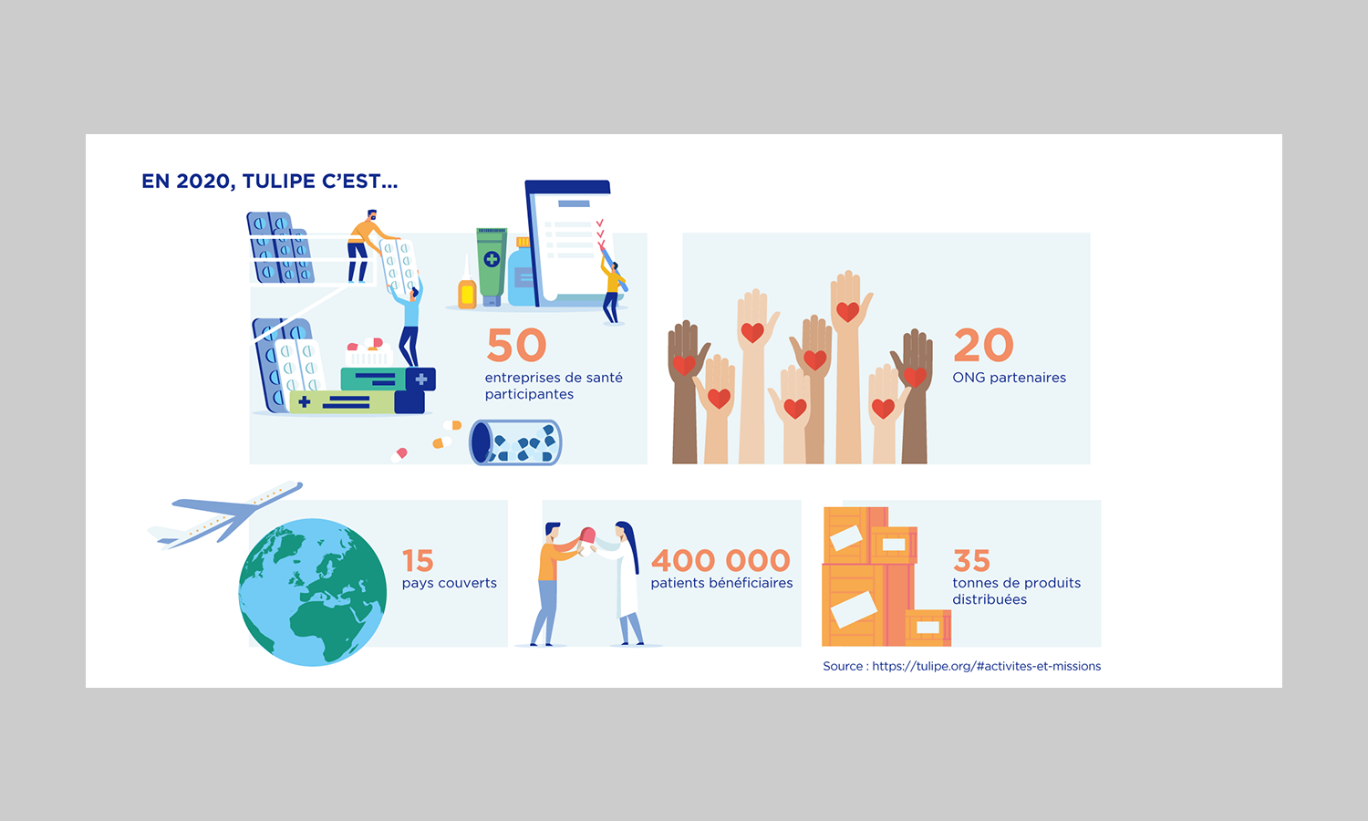 Les 100 questions du Leem - Leem | Noise